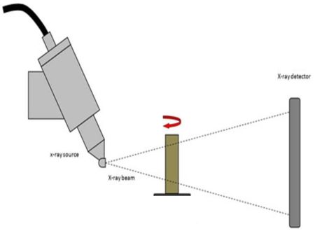 Utilizing Computed Tomography (CT) for Printed Circuit Board (PCB ...