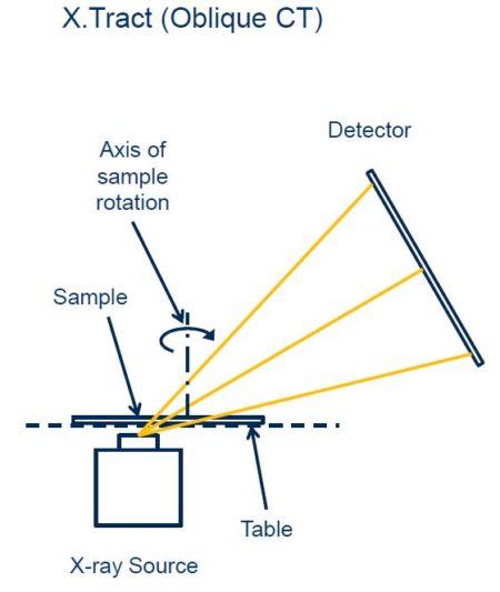 Utilizing Computed Tomography (CT) for Printed Circuit Board (PCB ...