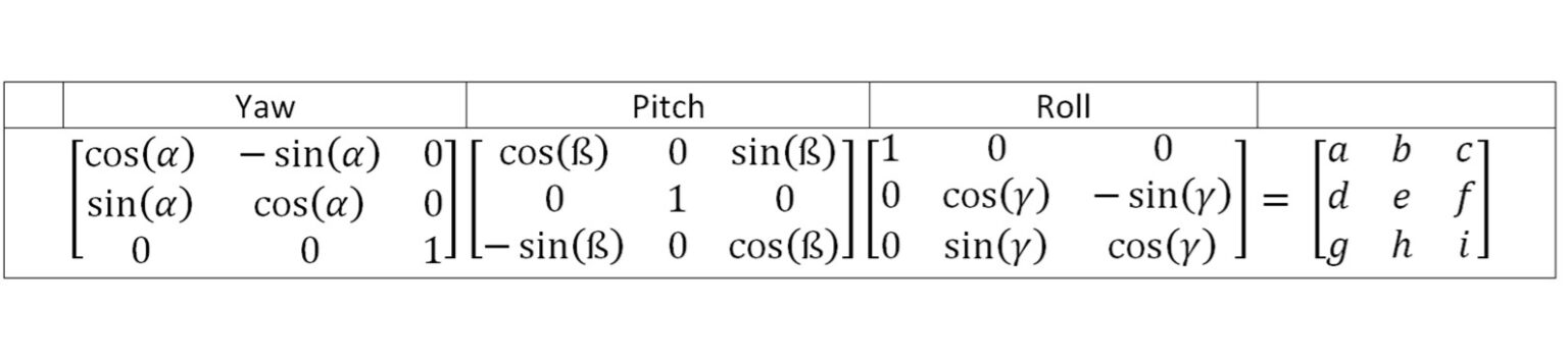 Using Transformation Matrices with Point Clouds - 3D Engineering Solutions