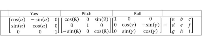 Using Transformation Matrices with Point Clouds - 3D Engineering Solutions
